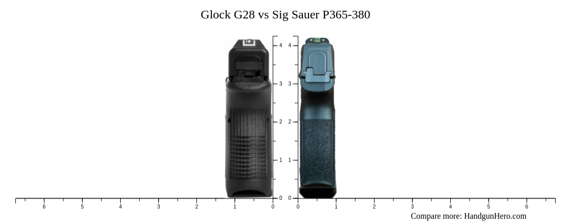 Glock G28 vs Sig Sauer P365-380 size comparison | Handgun Hero