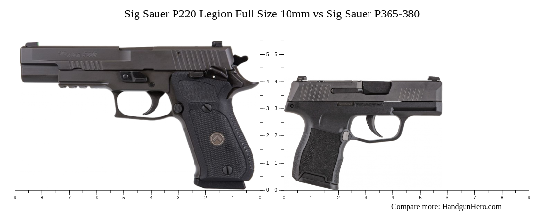 Sig Sauer P220 Legion Full Size 10mm vs Sig Sauer P365-380 size comparison | Handgun Hero