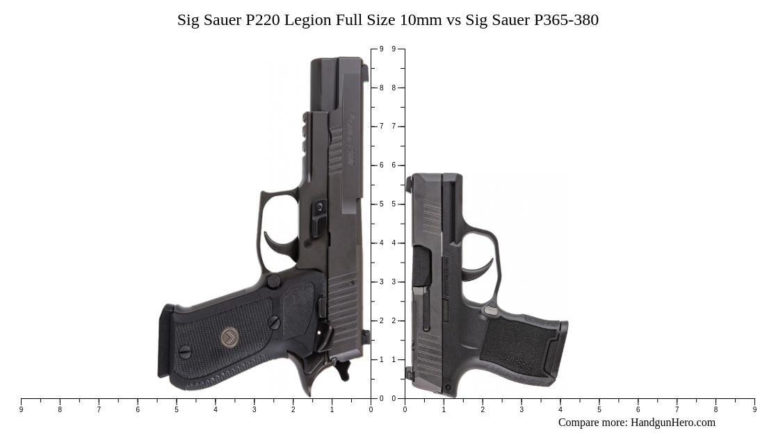 Sig Sauer P220 Legion Full Size 10mm vs Sig Sauer P365-380 size comparison | Handgun Hero