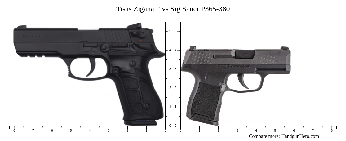 Tisas Zigana F vs Sig Sauer P365-380 size comparison | Handgun Hero