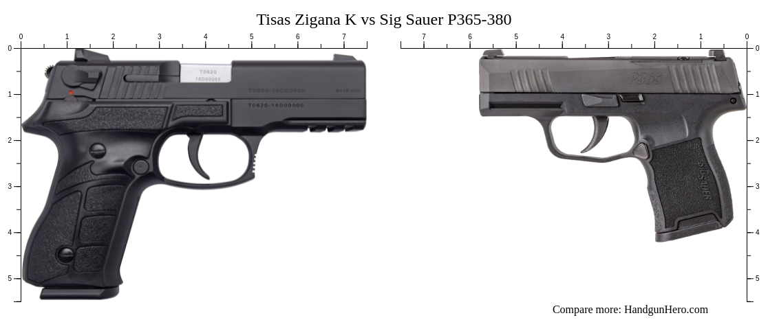 Tisas Zigana K vs Sig Sauer P365-380 size comparison | Handgun Hero