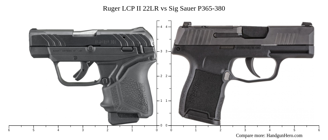 FN 509 vs Sig Sauer P365 XL vs Ruger LCP II 22LR vs Sig Sauer P365-380 ...