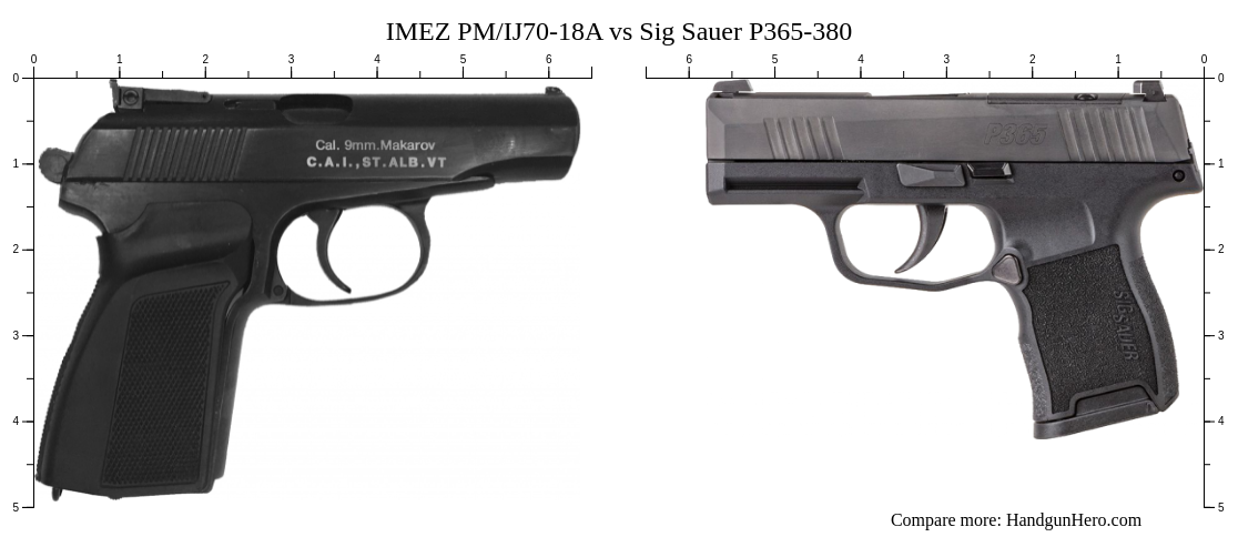 Walther Ppk S Vs Imez Pm Ij70 18a Vs Sig Sauer P365 380 Vs Sig Sauer