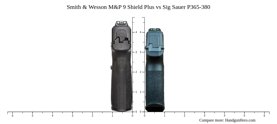 Smith & Wesson M&P 9 Shield Plus vs Sig Sauer P365-380 size comparison ...