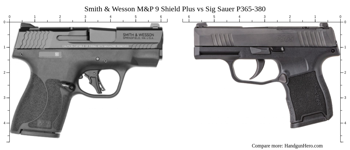 Smith & Wesson M&P 9 Shield Plus vs Sig Sauer P365-380 size comparison ...