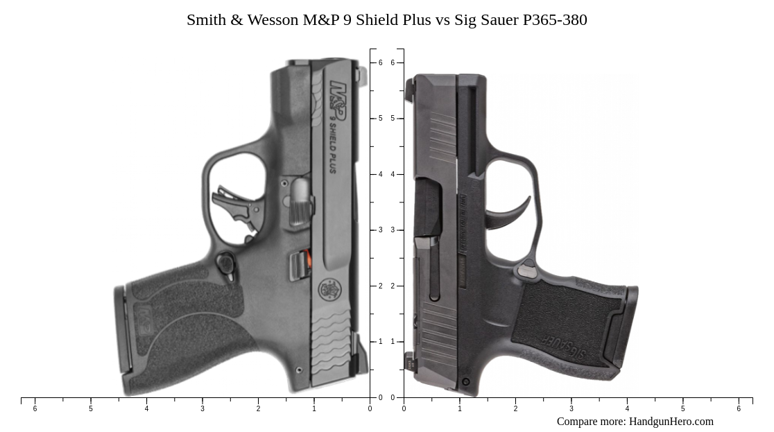 Smith & Wesson M&P 9 Shield Plus vs Sig Sauer P365-380 size comparison ...