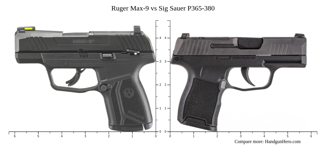 Ruger Max-9 vs Sig Sauer P365-380 size comparison | Handgun Hero