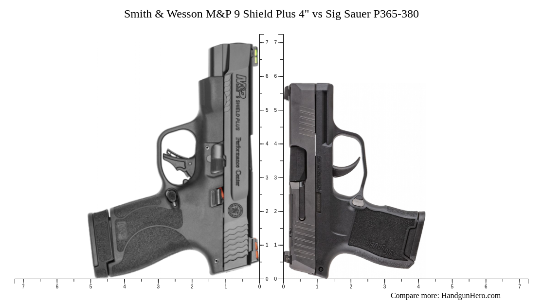 Smith & Wesson M&P 9 Shield Plus 4" vs Sig Sauer P365-380 size ...