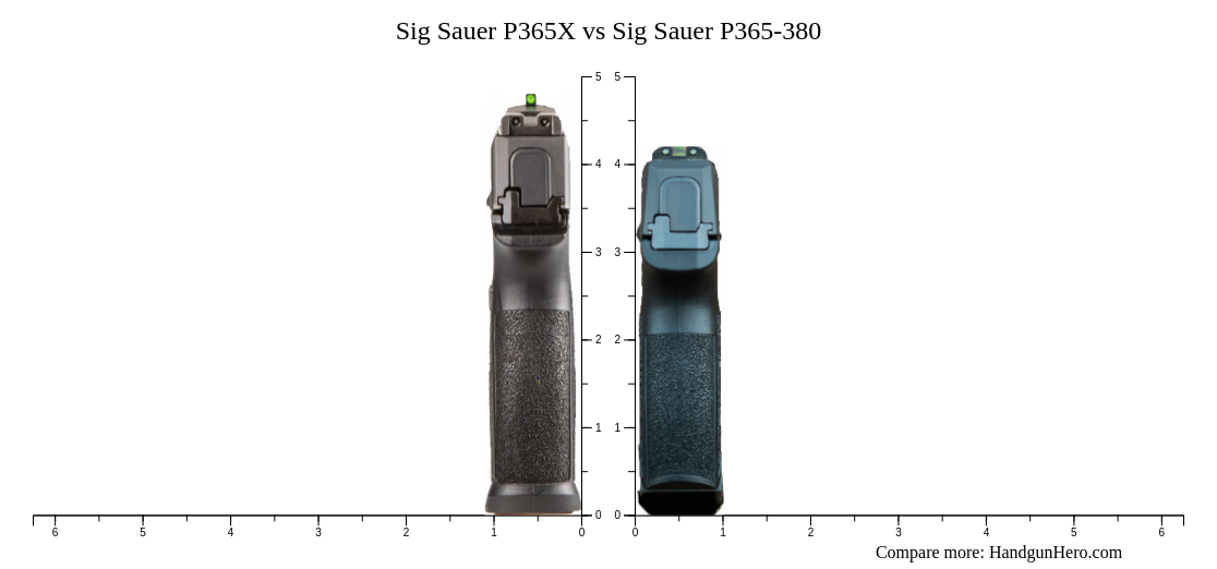 Sig Sauer P365 Vs Sig Sauer P365x Vs Sig Sauer P365 Xmacro Vs Sig Sauer