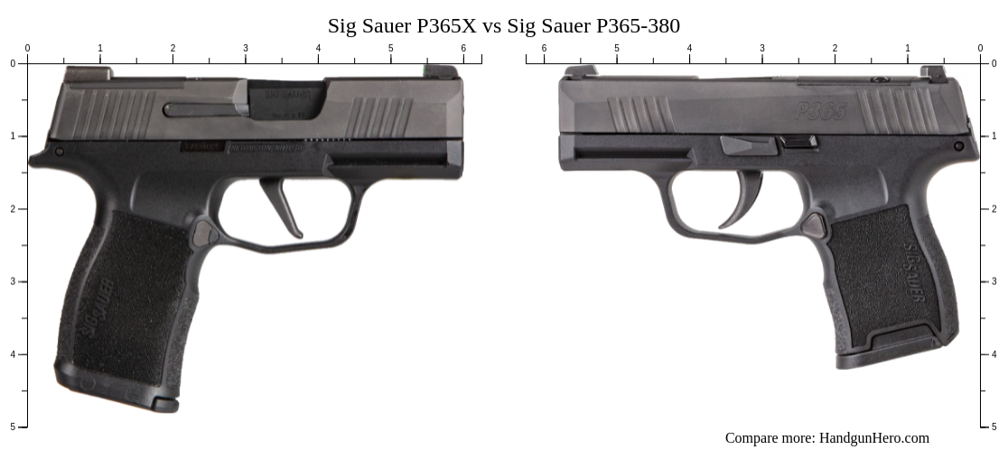Sig Sauer P365 vs Sig Sauer P365X vs Sig Sauer P365 XMACRO vs Sig Sauer ...