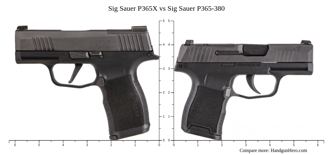 Sig Sauer P365X vs Sig Sauer P365-380 size comparison | Handgun Hero