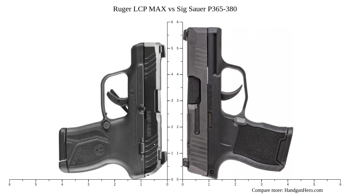 Ruger Lcp Max Vs Sig Sauer P365 380 Size Comparison Handgun Hero
