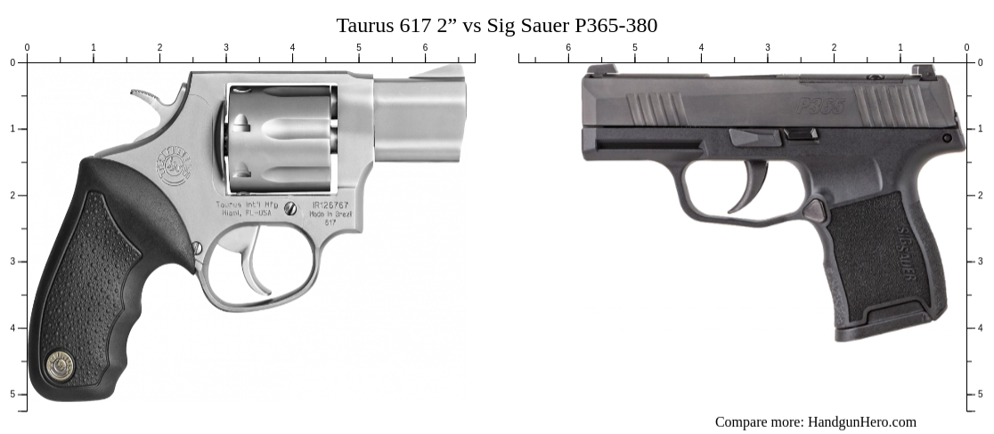 Taurus 617 2” vs Sig Sauer P365-380 size comparison | Handgun Hero