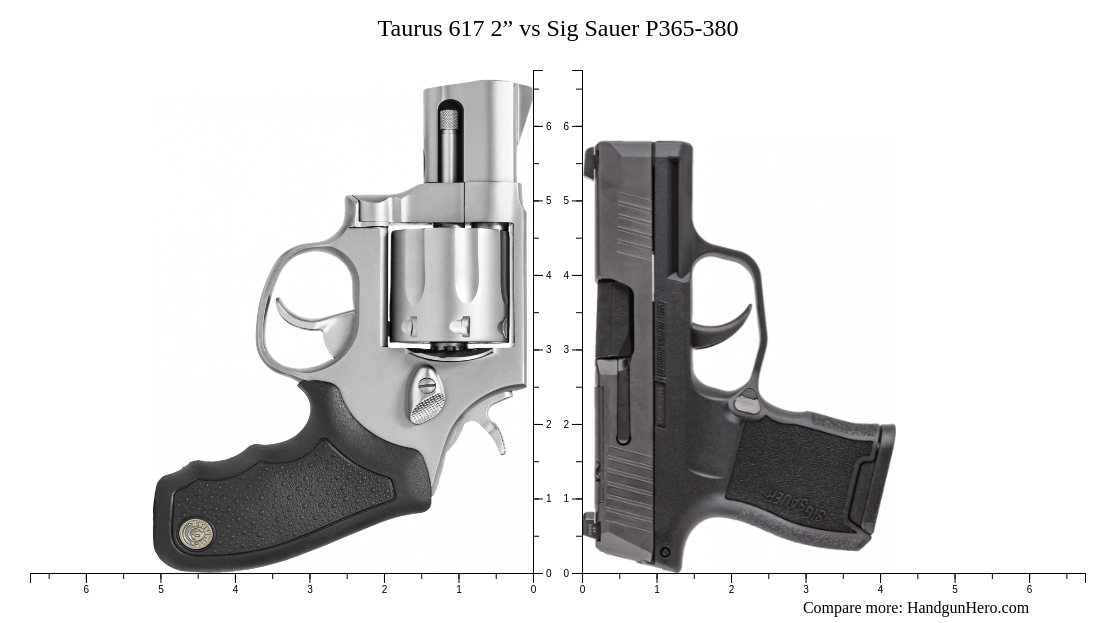 Taurus 617 2” vs Sig Sauer P365-380 size comparison | Handgun Hero
