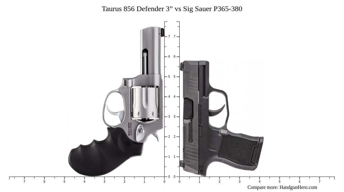 Taurus 856 Defender 3” vs Sig Sauer P365-380 size comparison | Handgun Hero
