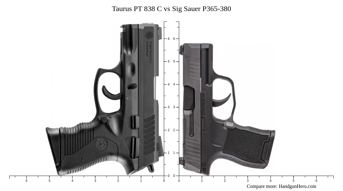 Taurus PT 838 C vs Sig Sauer P365-380 size comparison | Handgun Hero