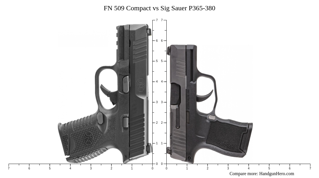 FN 509 Compact vs Sig Sauer P365-380 size comparison | Handgun Hero