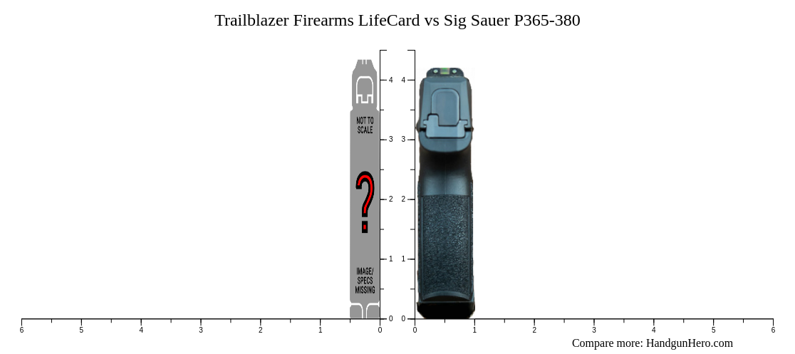 Trailblazer Firearms LifeCard vs Sig Sauer P365-380 size comparison ...
