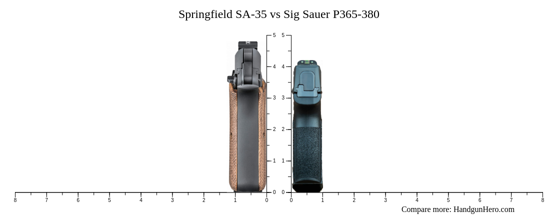 Springfield SA-35 vs Sig Sauer P365-380 size comparison | Handgun Hero