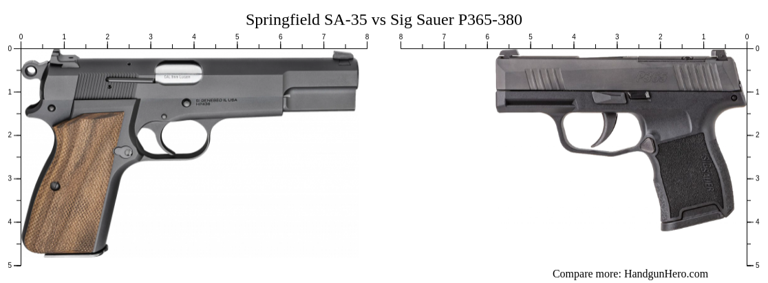 Springfield SA-35 vs Sig Sauer P365-380 size comparison | Handgun Hero