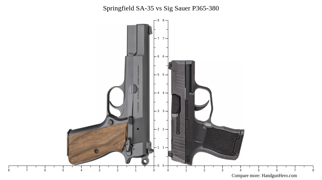 Springfield SA-35 vs Sig Sauer P365-380 size comparison | Handgun Hero