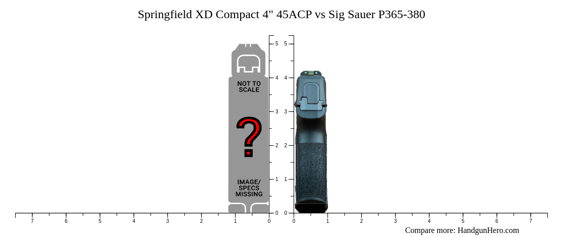 Springfield XD Compact 4" 45ACP vs Sig Sauer P365-380 size comparison ...