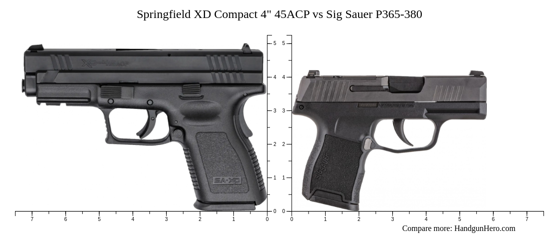 Springfield XD Compact 4" 45ACP vs Sig Sauer P365-380 size comparison ...