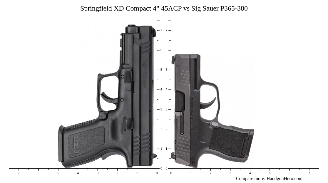 Springfield XD Compact 4" 45ACP vs Sig Sauer P365-380 size comparison ...