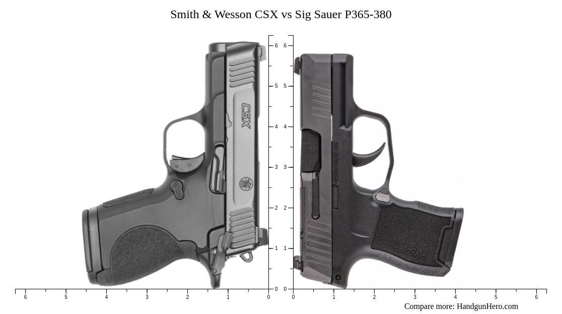 Smith And Wesson Csx Vs Sig Sauer P365 380 Size Comparison Handgun Hero