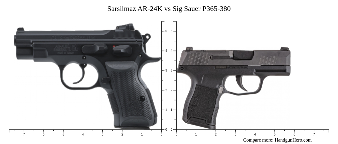 Sarsilmaz AR-24K vs Sig Sauer P365-380 size comparison | Handgun Hero