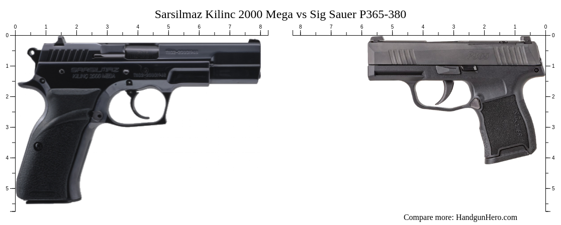 Sarsilmaz Kilinc 2000 Mega vs Sig Sauer P365-380 size comparison ...