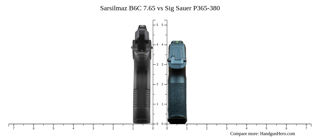 Sarsilmaz B6C 7.65 vs Sig Sauer P365-380 size comparison | Handgun Hero