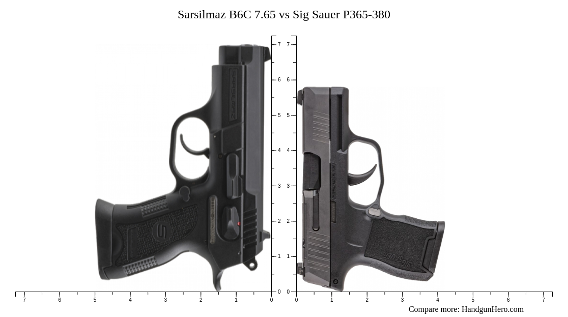 Sarsilmaz B6C 7.65 vs Sig Sauer P365-380 size comparison | Handgun Hero