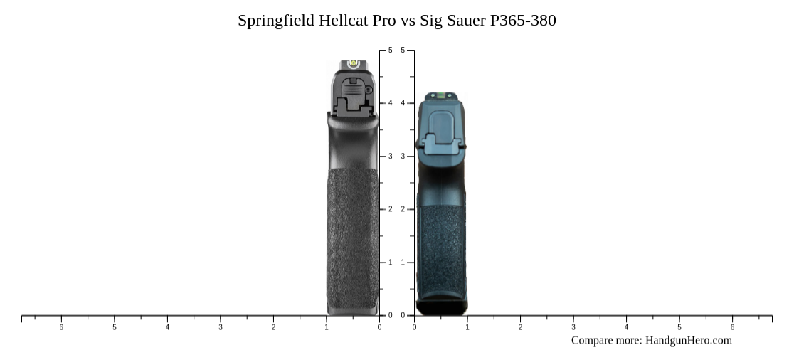 Springfield Hellcat Pro vs Sig Sauer P365-380 size comparison | Handgun ...
