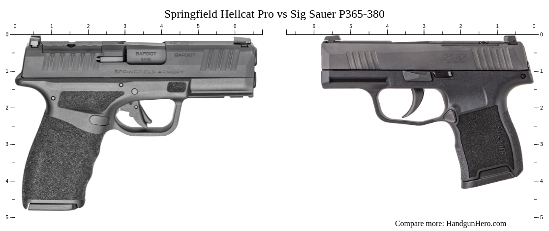 Springfield Hellcat Pro vs Sig Sauer P365-380 size comparison | Handgun ...