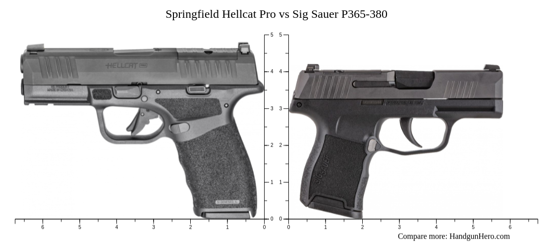 Springfield Hellcat Pro vs Sig Sauer P365-380 size comparison | Handgun ...
