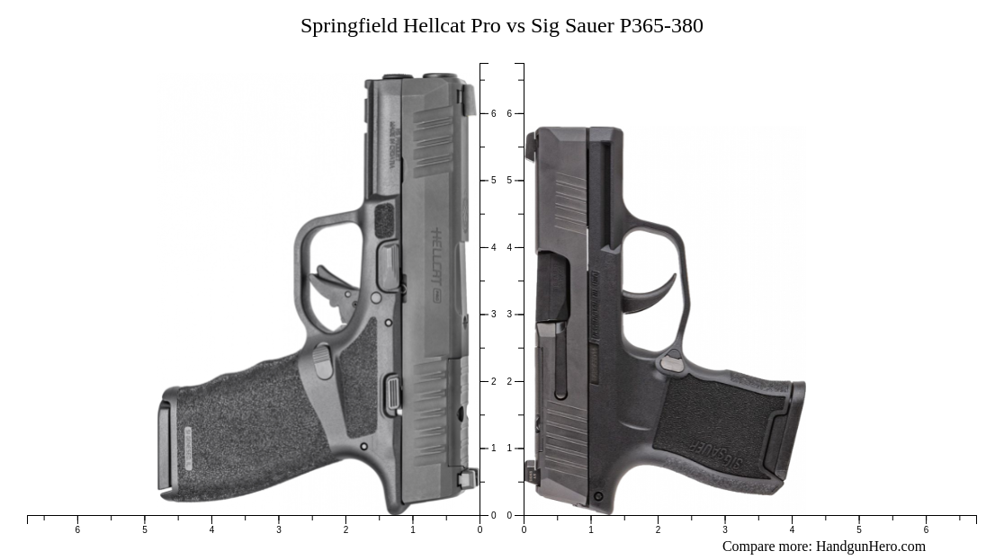 Springfield Hellcat Pro vs Sig Sauer P365-380 size comparison | Handgun ...