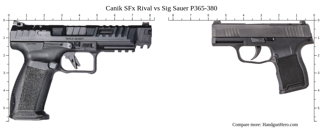 Canik SFx Rival vs Sig Sauer P365-380 size comparison | Handgun Hero