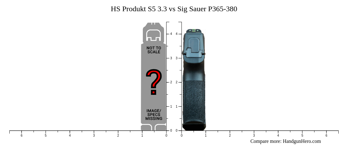 HS Produkt S5 3.3 vs Sig Sauer P365-380 size comparison | Handgun Hero