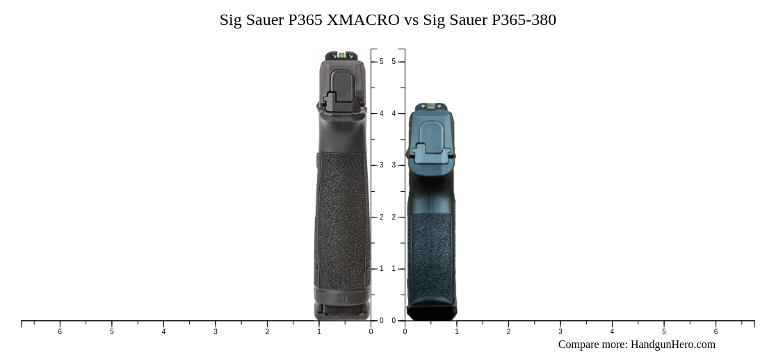 Sig Sauer P365 Xmacro Vs Sig Sauer P365 380 Size Comparison Handgun Hero