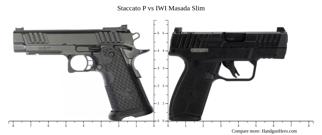 Staccato P vs IWI Masada Slim size comparison | Handgun Hero