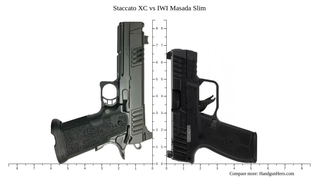 Staccato XC vs IWI Masada Slim size comparison | Handgun Hero