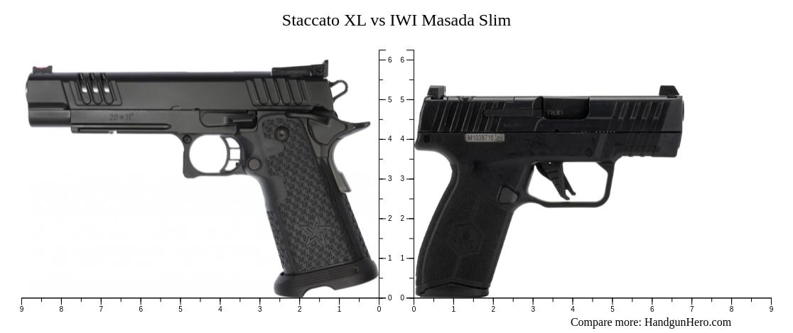 Staccato XL vs IWI Masada Slim size comparison | Handgun Hero