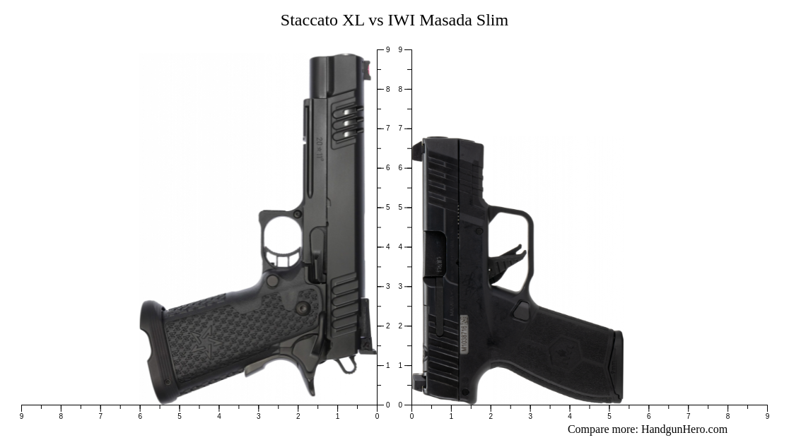 Staccato XL vs IWI Masada Slim size comparison | Handgun Hero
