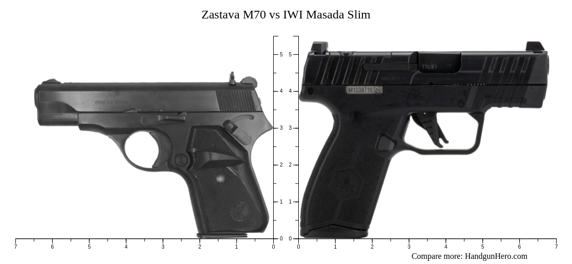 Zastava M70 vs IWI Masada Slim size comparison | Handgun Hero