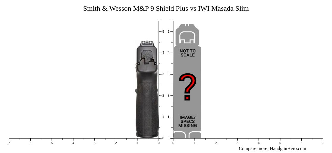 Smith & Wesson M&P 9 Shield Plus vs IWI Masada Slim size comparison ...