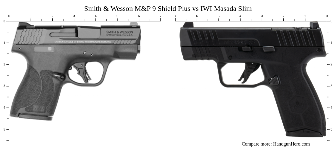 Smith & Wesson M&P 9 Shield Plus vs IWI Masada Slim size comparison ...