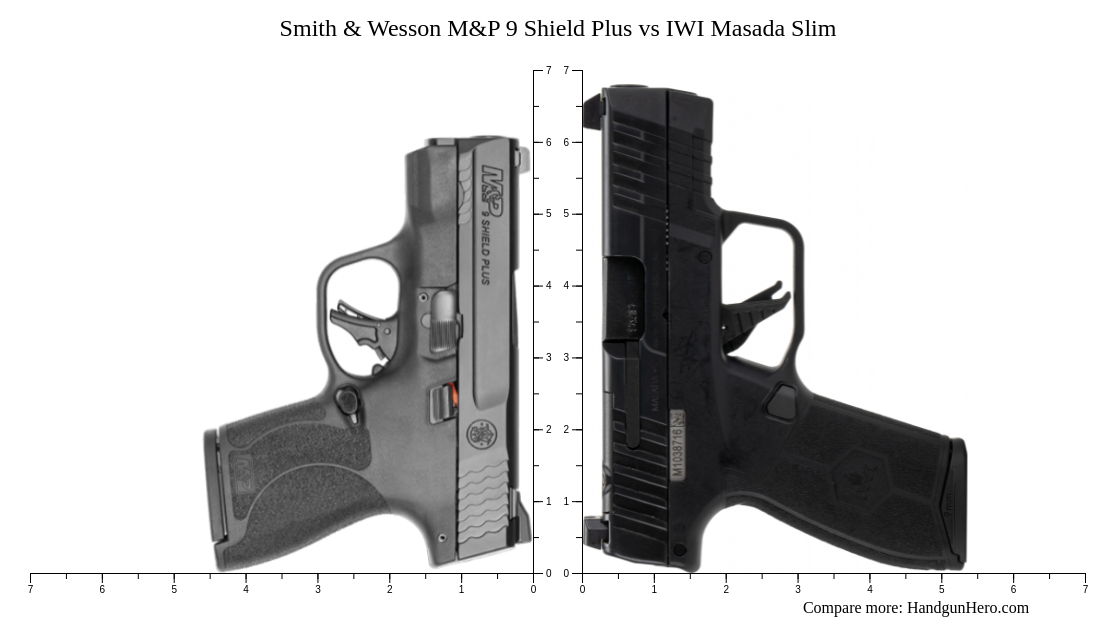 Smith & Wesson M&P 9 Shield Plus vs IWI Masada Slim size comparison ...