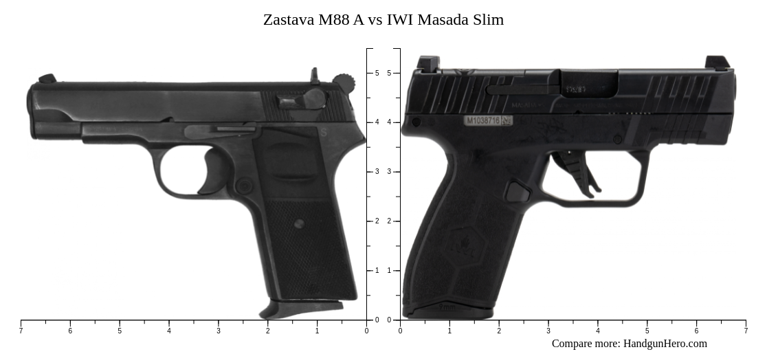 Zastava M88 A vs IWI Masada Slim size comparison | Handgun Hero