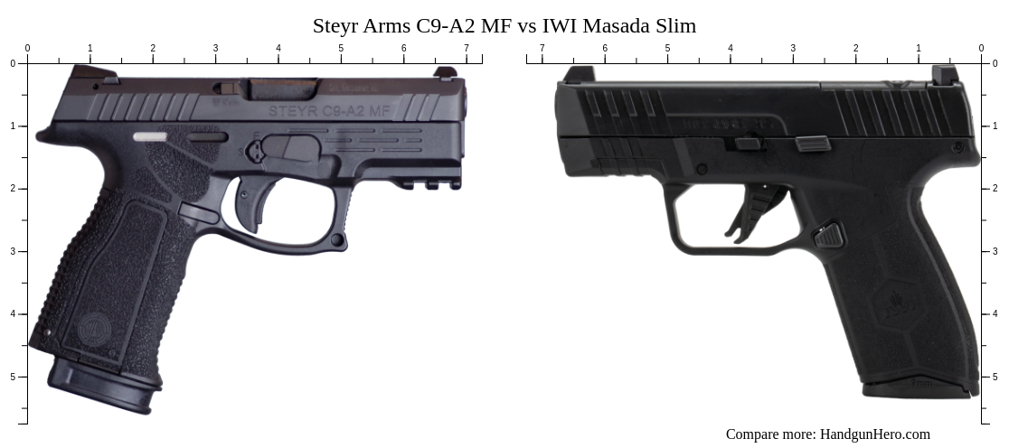 Steyr Arms C9-A2 MF vs IWI Masada Slim size comparison | Handgun Hero